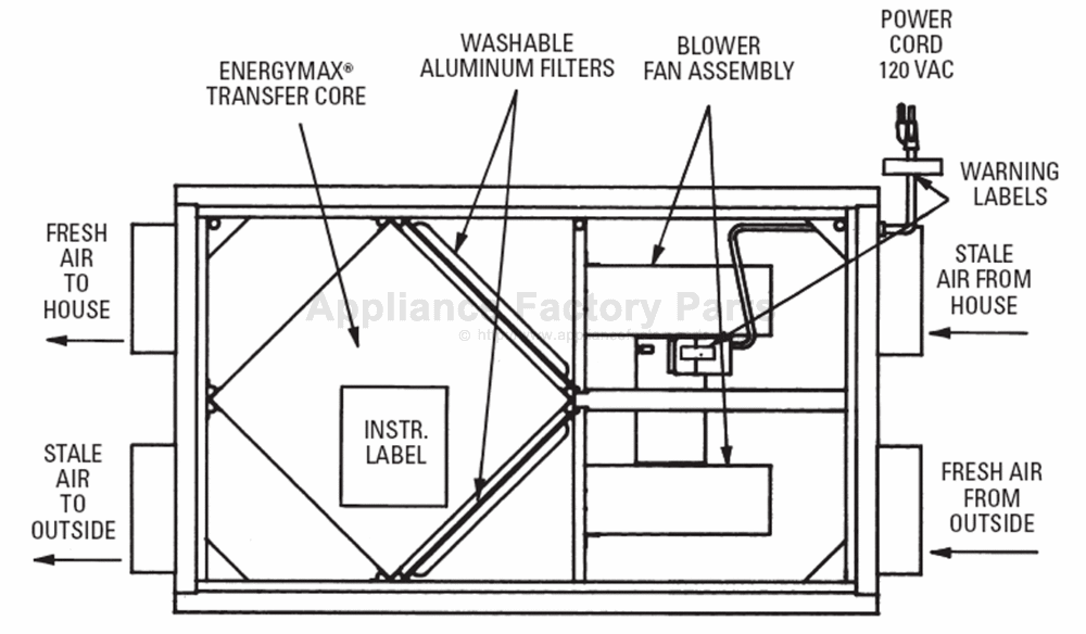 Aprilaire 8100 Parts | Find HVAC Parts Here