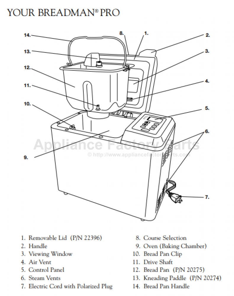 Black & Decker TR900S Parts | Find Bread Machine Parts Here